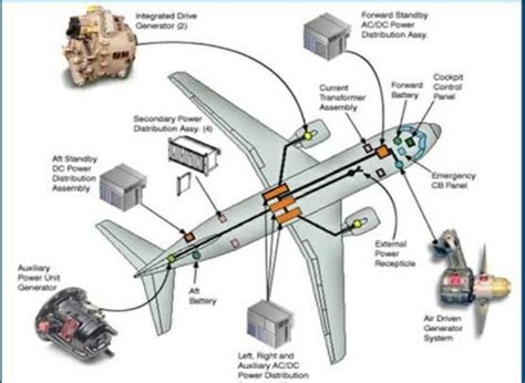 4mtec Consulting On Linkedin Aircraft Electrical Aerospace