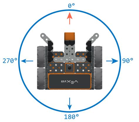 understanding the coordinate system in vexcode vr vex library