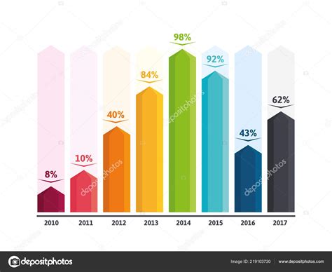 Bar Chart Design