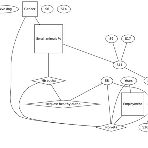 graph of the bayesian model representing the globally optimal