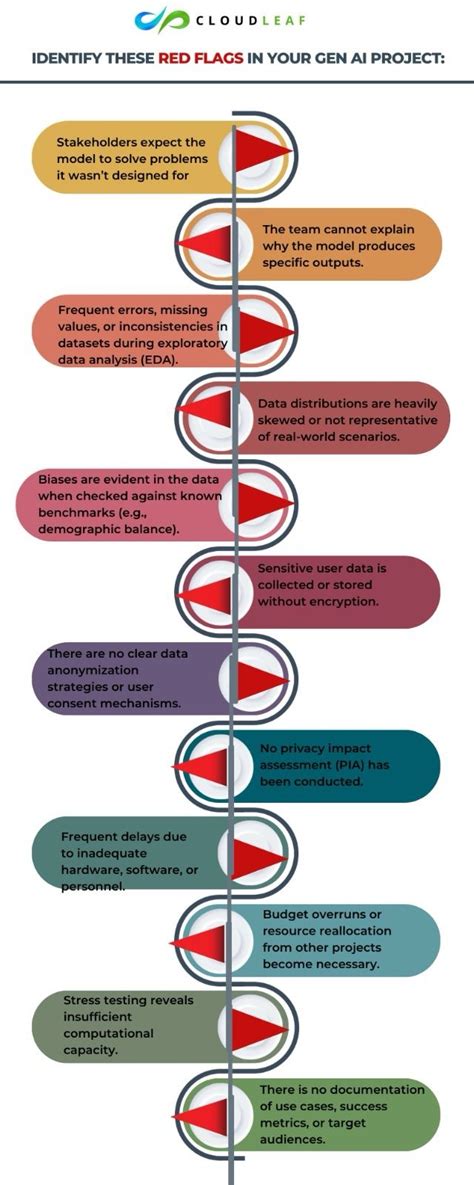 Murthy Anupindi On Linkedin Ai Dataanalytics Cloudcomputing Aws