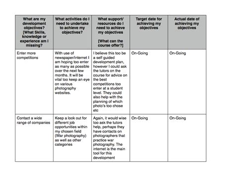 Professional Frameworks 3 Revised Pdp