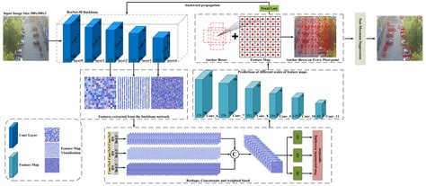 Applied Sciences Free Full Text Uav Image Small Object Detection Based On Rsad Algorithm