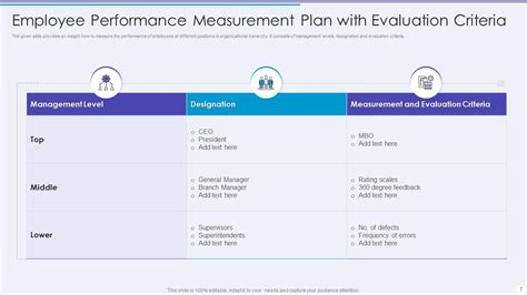 Measurement Plan Powerpoint Ppt Template Bundles Presentation Graphics Presentation