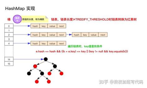 Hashmaphashmap Hashmap