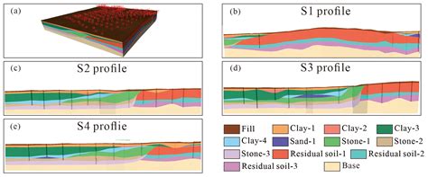GMD GeoPDNN A Semi Supervised Deep Learning Neural Network Using Pseudo Labels For Three