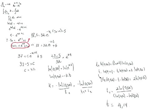 Plan Execution And Problem Review Download Scientific Diagram