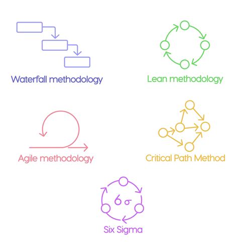 Engineering Project Management The Essential Guide For 2025 Epicflow
