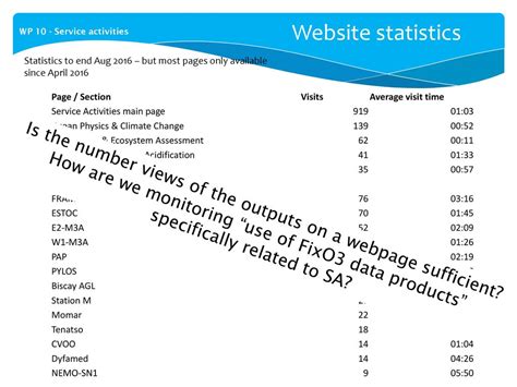 WP 10 Service Activities Access To Data Products And Knowledge Ppt