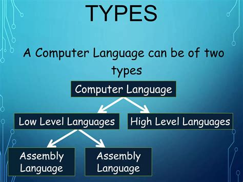 Computer Language Ppt