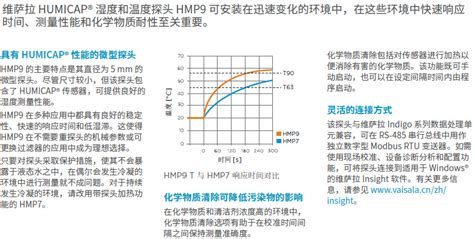 温湿度探头和传感器产品中心 SIKA 德国SIKA VAISALA 流量计 压力校验仪 流量开关 温度校验仪 北京易博泰克科技有限公司