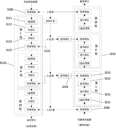 Encryption And Decryption Method And Encryption And Decryption Device