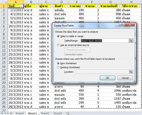 สรุปทุกสิ่งที่คุณควรรู้เกี่ยวกับ Pivot Table ภาค 1 การสรุปผลข้อมูล