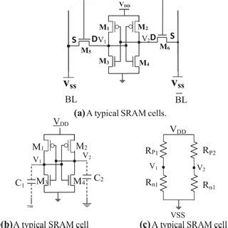 SRAM Power Up Analysis Model Under Different Ramp Download Scientific Diagram