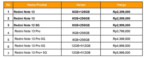 Redmi Note Series Hadir Lebih Hemat Harga Mulai Dari Rp Mobitekno