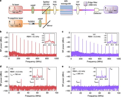 Coherence Characterization A Illustrated Experimental Setup For Download Scientific Diagram