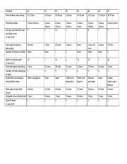 Optimizing Sleep Variables Bedtime Habits And Energy Levels Course