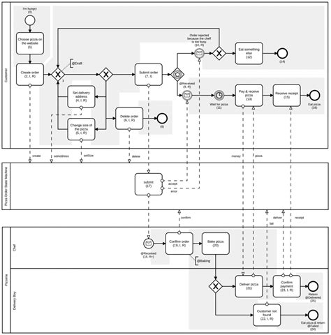 Representing A Website In A BPMN Diagram Stack Overflow