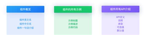 Ts React 组件的文档自动化生成方案 知乎