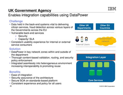 Ibm Datapower Gateway Common Use Cases Pdf Computing Technology