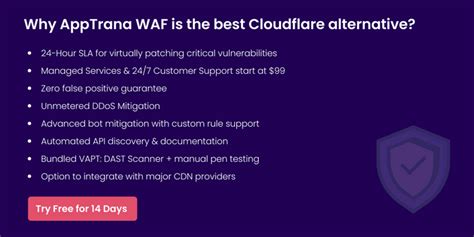 Cloudflare Vs Azure Waf Security Boulevard