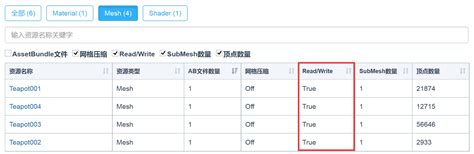 Unity加载模块深度解析网格篇 UWA问答 博客 游戏及VR应用性能优化记录分享 侑虎科技