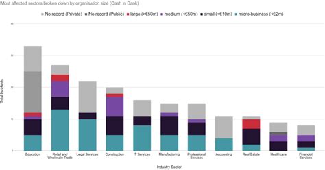Get Ideas On The Uk Ransomware Trends In 2022 Jumpsec