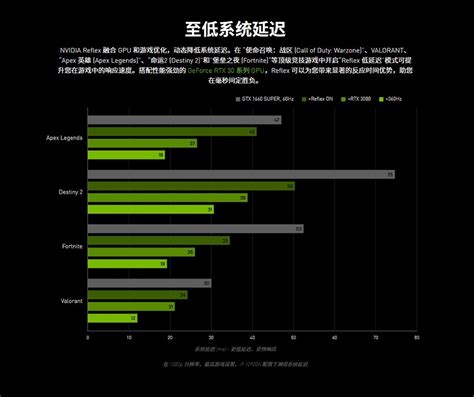 Nvidia Geforce Rtx3090ti 24gb 慧点官网