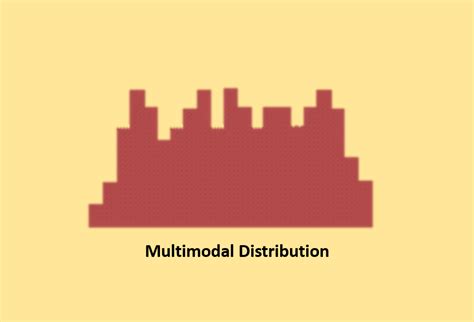 Histogram Mastery A Comprehensive Guide