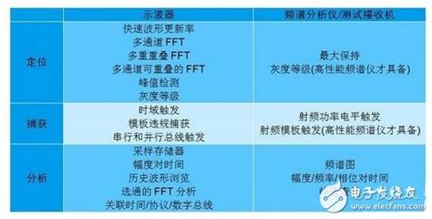 Emi一致性到底有多重要？四种方法教你正确排查emi是否一致 Emcemi设计 电子发烧友网