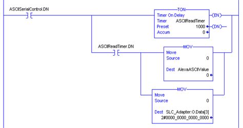 Controllogix Voice Control Bryce Automation
