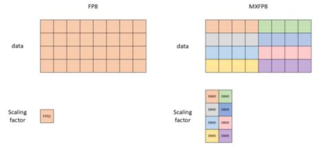 floating point 8 an introduction to efficient lower precision ai