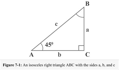 Trigonometric Special Angles Explanation Examples