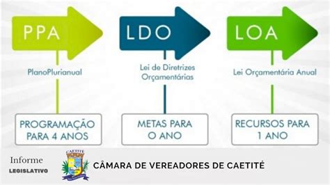 Você Sabe O Que é Ppa Ldo E Loa A Notícia Em Tempo Real