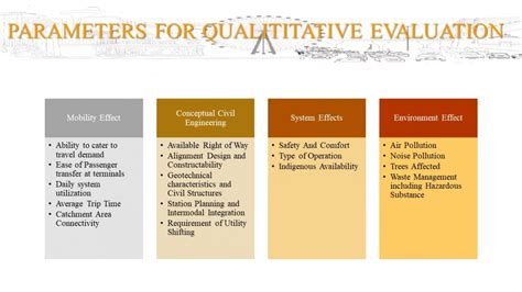 Project Alternative Analysis Cept Portfolio