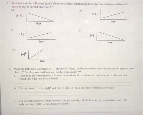 Solved 1. Which one of the following graphs shows the | Chegg.com