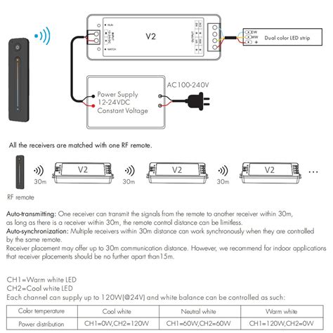 WW CW LED Controller CCT CH V V DC A LED Di Vicedeal