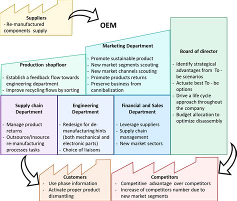 potential impacts of the implementation of the to be scenarios download scientific diagram