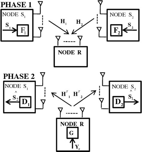 figure 1 from new approach to joint mimo precoding for 2 way af relay