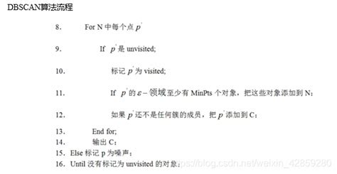 聚类：基本概念和方法概念聚类方法 Csdn博客
