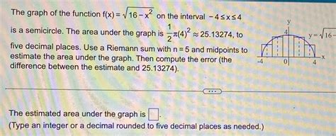 [answered] 2 The Graph Of The Function F X 16 X On The Interval 4 X 4 1 Kunduz