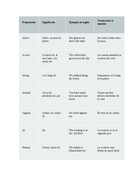 Guía De Preposiciones En Inglés Pdf Lingüística