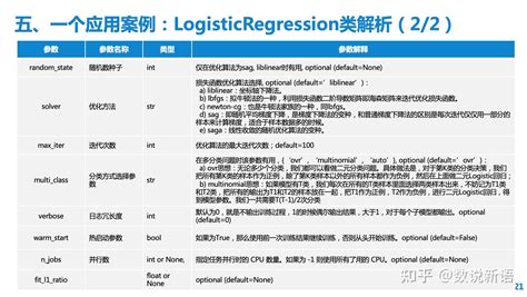 理解逻辑回归logistic Regression，看这26页ppt就够了 知乎