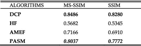 Table 3 From Robust Dislocation Defects Region Segmentation For