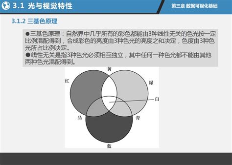 《大数据可视化》配套ppt之三：第3章 数据可视化基础 搜狐大视野 搜狐新闻