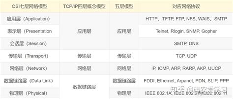 Ping操作 Icmp的数据包的分析（基础学习）icmp包分析 Csdn博客