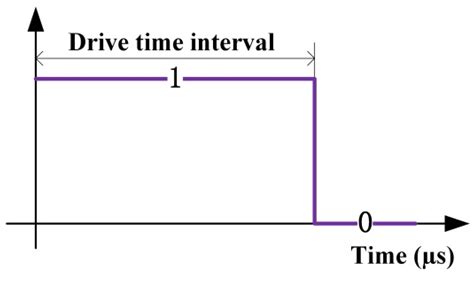 Waveform Design Method For Piezoelectric Print Head Based On Iterative Learning And Equivalent