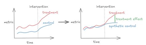 Python Data Visualisation Made Easy With Plotnine A How To Guide By Suraj Bansal Medium
