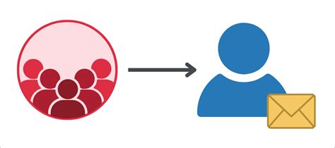 Manage Send As Permissions Using Powershell O365info