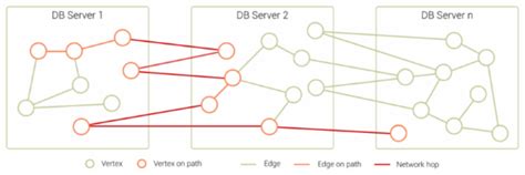 Explore Arangodb Advanced Graph Database Solutions